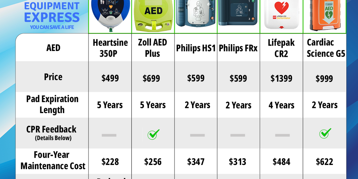 Express Guide — Equipment Express LLC